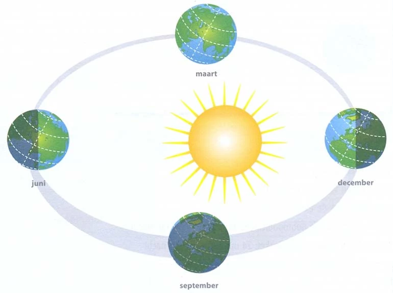 Middernachtzon: wat is het en waar te zien? | Voigt Travel